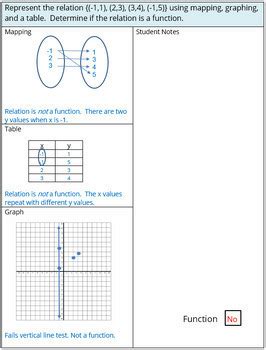 Discrete Relations and Functions by Algebra Beagle | TPT