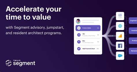Professional Services Twilio Segment