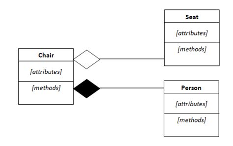 File CompAgg Uml Png Expertiza Wiki