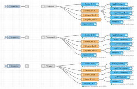Nodered Prepare Data In Separate Node Node Red Home Assistant Community