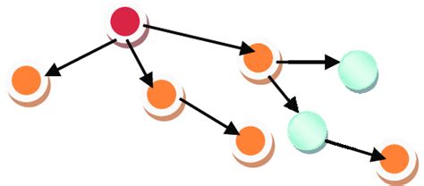 Multipath Routing Approach Download Scientific Diagram