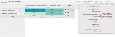 code document table relative frequencies atlas ti 9 mac user manual