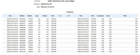 Ai Quantum Trading Buy Trading Robot Expert Advisor For Metatrader 5