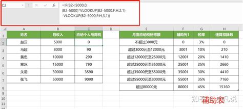 Excel函数公式，梯度计算个人所得税、水电费及运费等问题 知乎