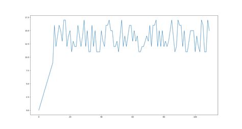 Python Find Fluctuations In A Numpy Array Stack Overflow