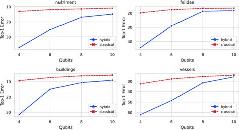 figure 1 from architectural vision for quantum computing in the edge