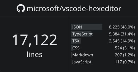 Microsoft Vscode Hexeditor Ghloc