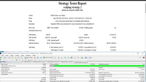 Buy The Auto Bot Trading Trading Robot Expert Advisor For