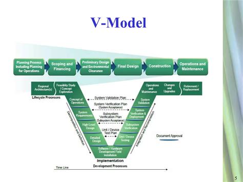 Sdlc Models Ppt