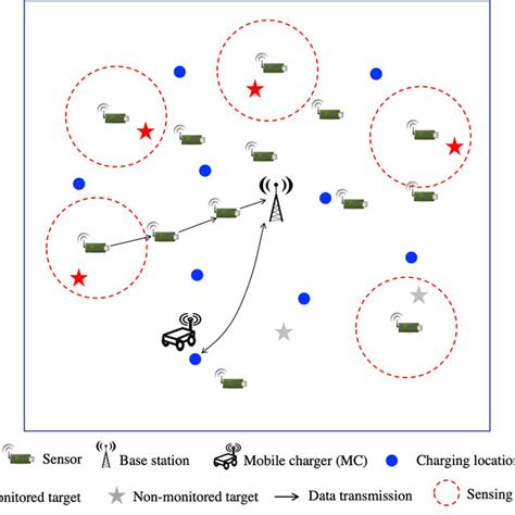 1 Matlab User Interface Download Scientific Diagram