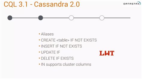 Cassandra 30 Data Modeling Ppt