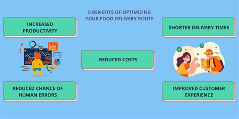 Serve Customers Faster With Delivery Route Optimization Badger Maps