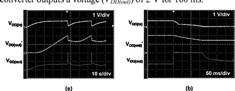 Figure 1 From Wearable Self Powered Diaper Shaped Urinary Incontinence Sensor Suppressing