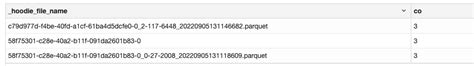 Support Duplicate Records In Mor · Issue 6591 · Apachehudi · Github