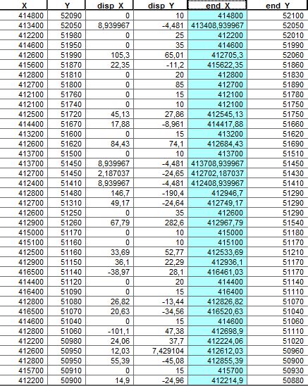 Calculating Offset Coordinates Of Points Esri Community