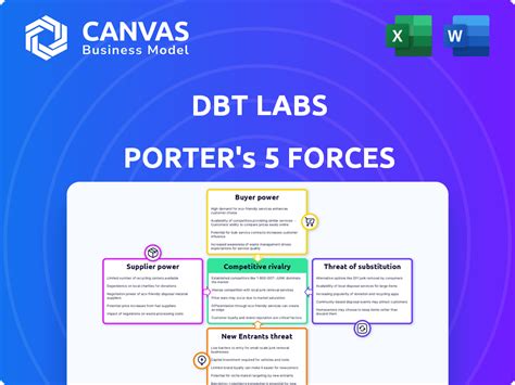 What Are The Porters Five Forces Of Dbt Labs