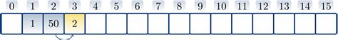 Hashing And Hash Tables — Cs A1140 Dsa 2020 01 Beta Documentation