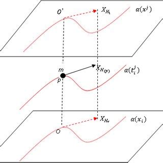 Schematic Typical Spectrum For The Sextic Oscillator With Indication Of Download Scientific