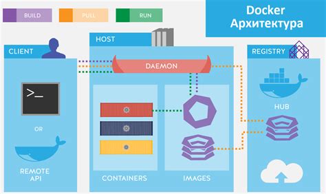 Docker и Docker Compose Tutorial Контейнеры Install Run Image