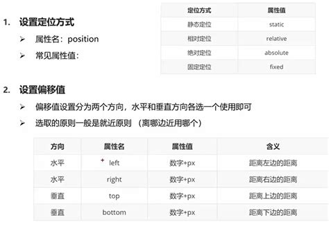 css知识点精学5 定位装饰