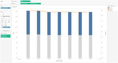 How To Make Overlapped Bar Graphs And A Line Graph On The Same Axis