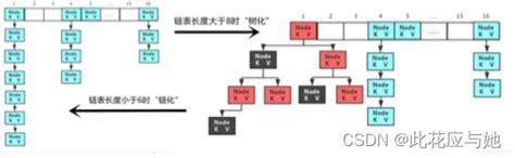 查询优化——mapmap I 的时间复杂度是多少 Csdn博客