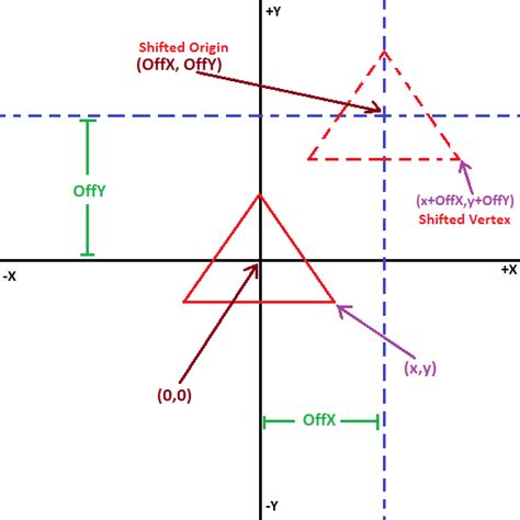 D Transformations OpenGL Tutorials By AshishKingdom