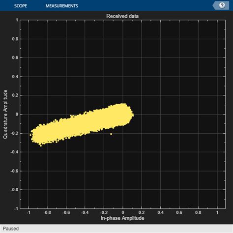 Dvb S2 Receiver Using Software Defined Radio Matlab And Simulink