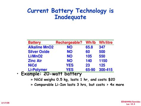 PPT EENG BG CPSC BG Computer Systems Lecture Power Issues And DVS PowerPoint