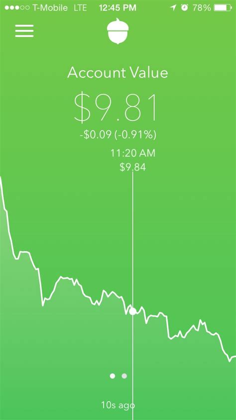 Trend Over Time Data Design And Graphing