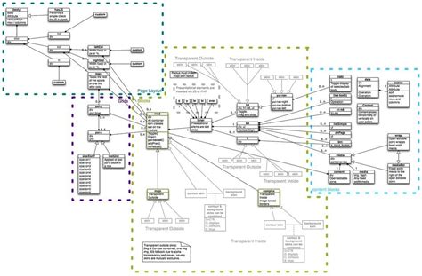 Uml Vs Bpmn Diferencia Y Comparación