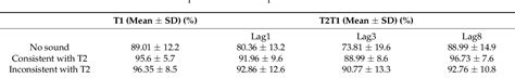 Table 1 From Effect Of Target Semantic Consistency In Different Sequence Positions And