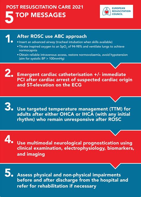 European Resuscitation Council And European Society Of Intensive Care Medicine Guidelines 2021
