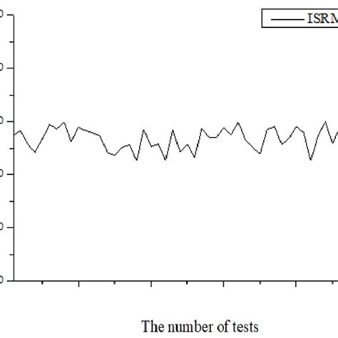 Error Rate For Detecting Attack Using Memory Usage Download Scientific Diagram