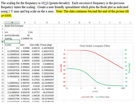 Graph Bode Plot Using 2 Y Axes And Log Scale On The X Axes R Excel