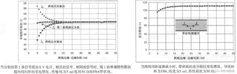 信号完整性基础05：特殊的串扰 差分信号（1）差分对摆幅是什么意思 Csdn博客