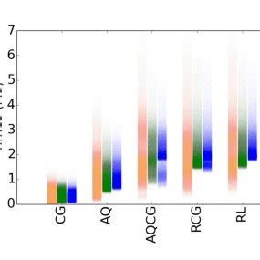 Segmentation using SeqSeg algorithm with β 3e 5 Download Scientific Diagram