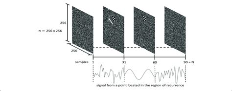 Example Of Spatio Temporally Localized Recurrence A 2d Sinusoidal Download Scientific