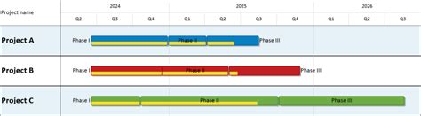 Multi Project Reports From Microsoft Project OnePager Pro