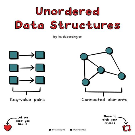 Data Structures Are The Backbone Of Programming Heres A Dead Simple Guide To Get You Started