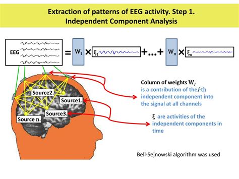 ppt brain computer interface based on motor imagery powerpoint