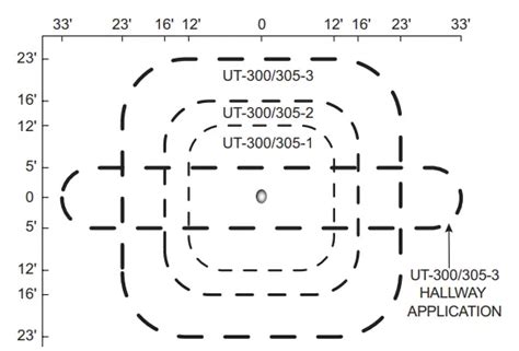 Legrand Ut 300 Ultrasonic Low Voltage Ceiling Sensors Instructions