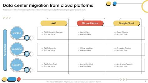 Data Center Migration Powerpoint Ppt Template Bundles Crp Ppt Slide
