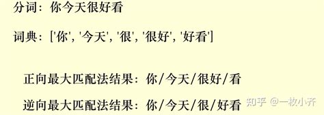 Nlp入门第一课:中文分词基于词表的分词算法(正and逆and双向最大匹配法) 知乎 Nlp入门第一课:中文分词基于词表的分词算法(正and逆and双向最大匹配法) 知乎