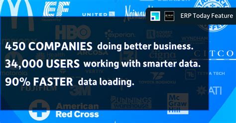 More4apps On Linkedin More4apps Oracle Erp Exceltools Datamanagement Oraclesolutions…