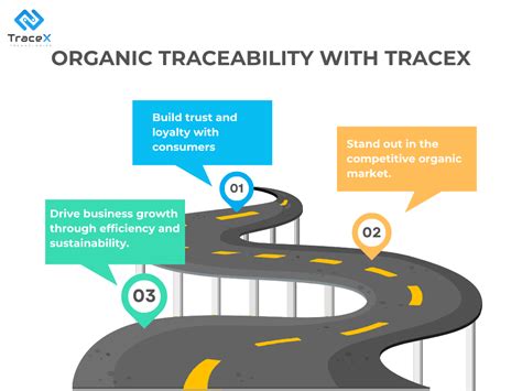 Organic Food Traceability Ensuring Safety Compliance