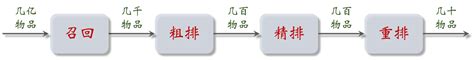 【上】王树森《小红书推荐系统公开课》 课程笔记（推荐系统基础、召回、排序） 王树森推荐系统 csdn博客