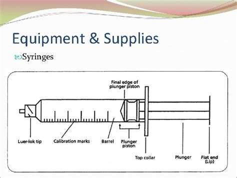Practice Basics Chapter 16 Aseptic Technique Sterile Compounding