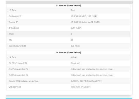 Troubleshoot Aci Intra Fabric Forwarding Layer 2 Forwarding Cisco