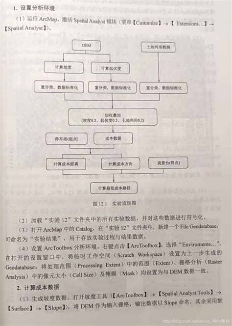Gis空间分析实验教程期末重点91012栅格数据的叠加分析和邻域分析 Csdn博客 Gis空间分析实验教程期末重点91012栅格数据的叠加分析和邻域分析 Csdn博客